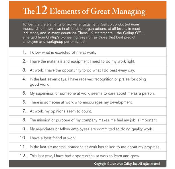 In a Nutshell: Gallup Q12